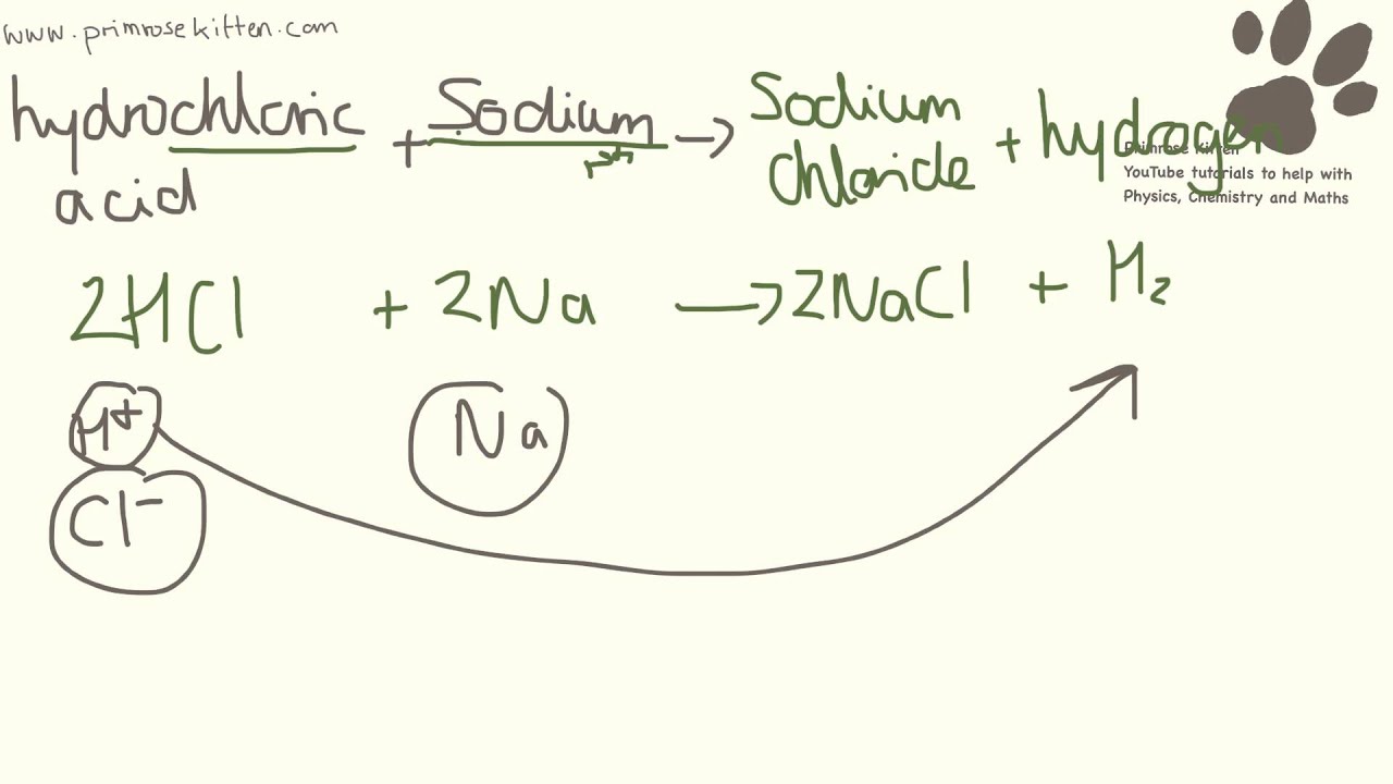 Acid + metal reactions - worked examples - YouTube