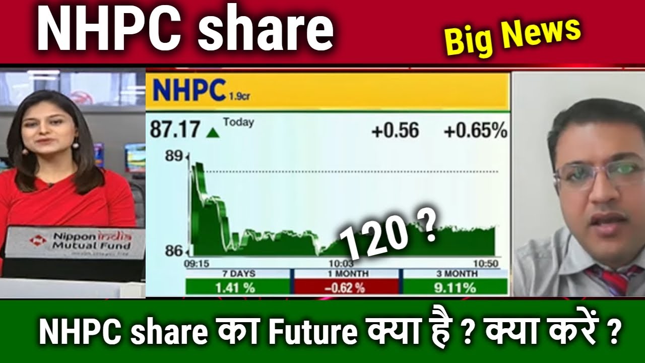 NHPC share news today,nhpc share future,buy or not,nhpc share analysis ...