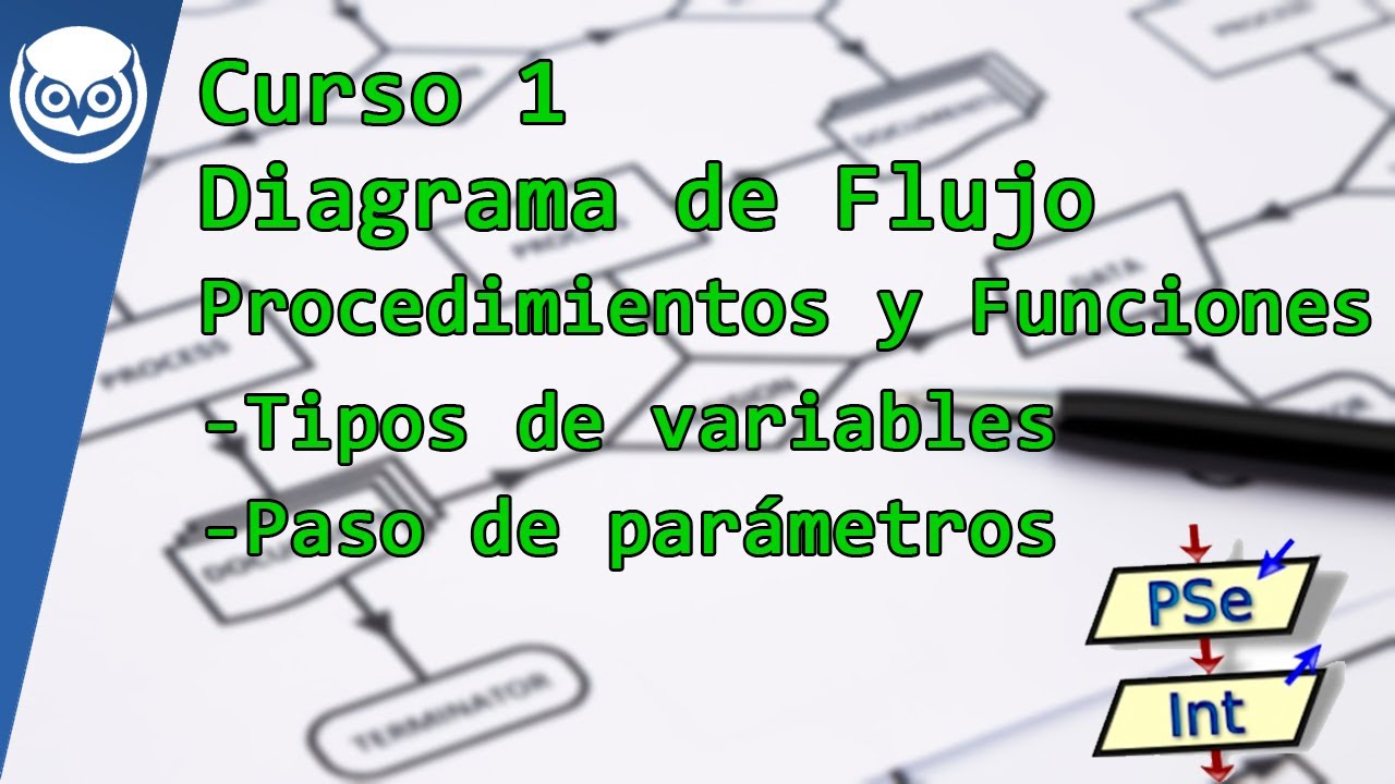 Curso de Diagramas de Flujo con PSeint || Procedimientos y Funciones ...
