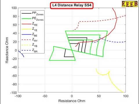 Distance Relay and Impedance Trajectory R phase to Ground fault MATLAB ...