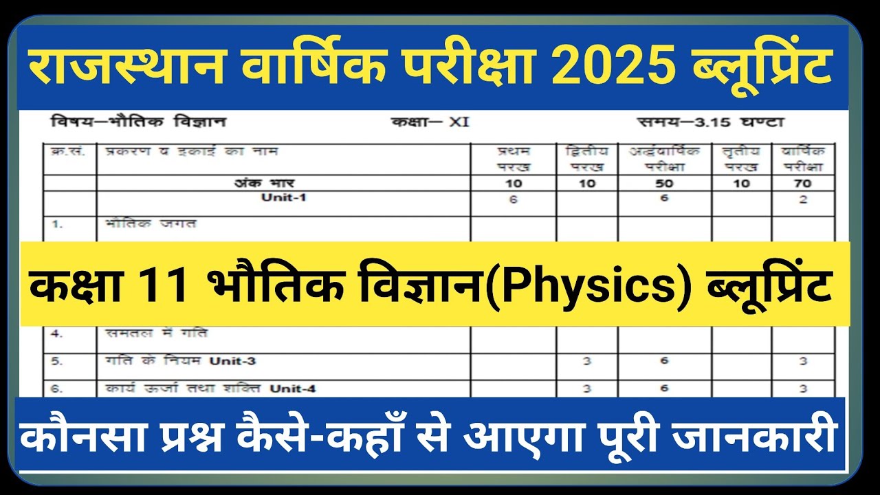 RBSE Class 11 Physics BluePrint 2025 | कक्षा 11 भौतिक विज्ञान वार्षिक ...