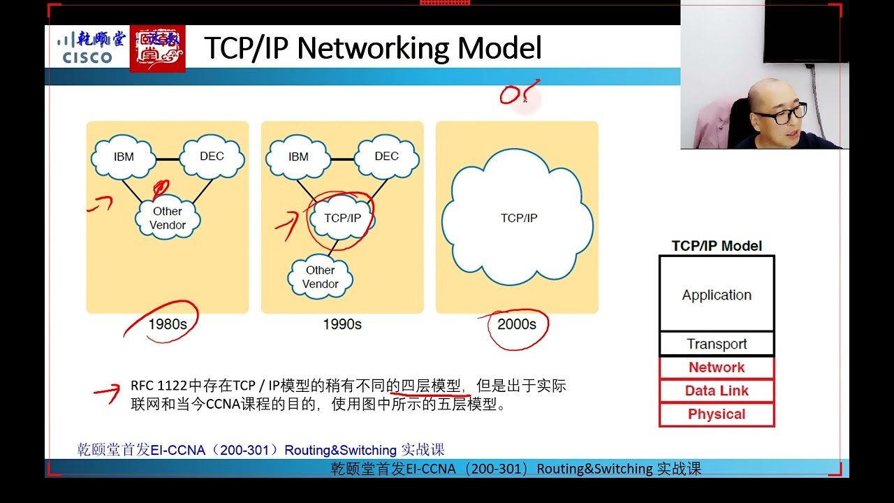 思科认证ei Ccna 第一套 03 Tcpip网络模型 Youtube