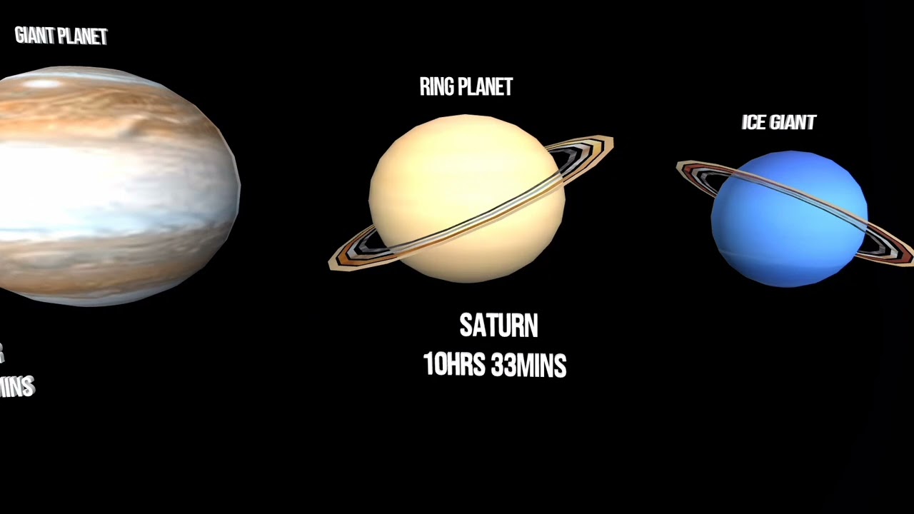 3d Solar System Spins