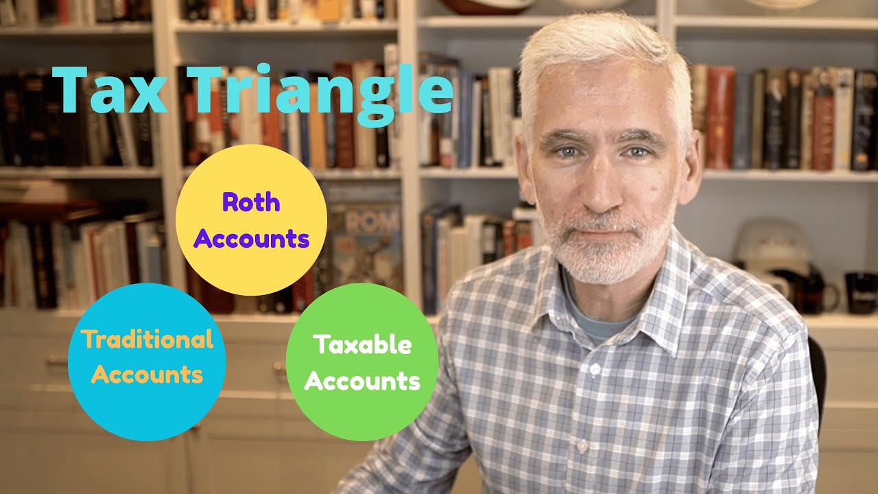 What is the Tax Triangle? (FQF) - YouTube