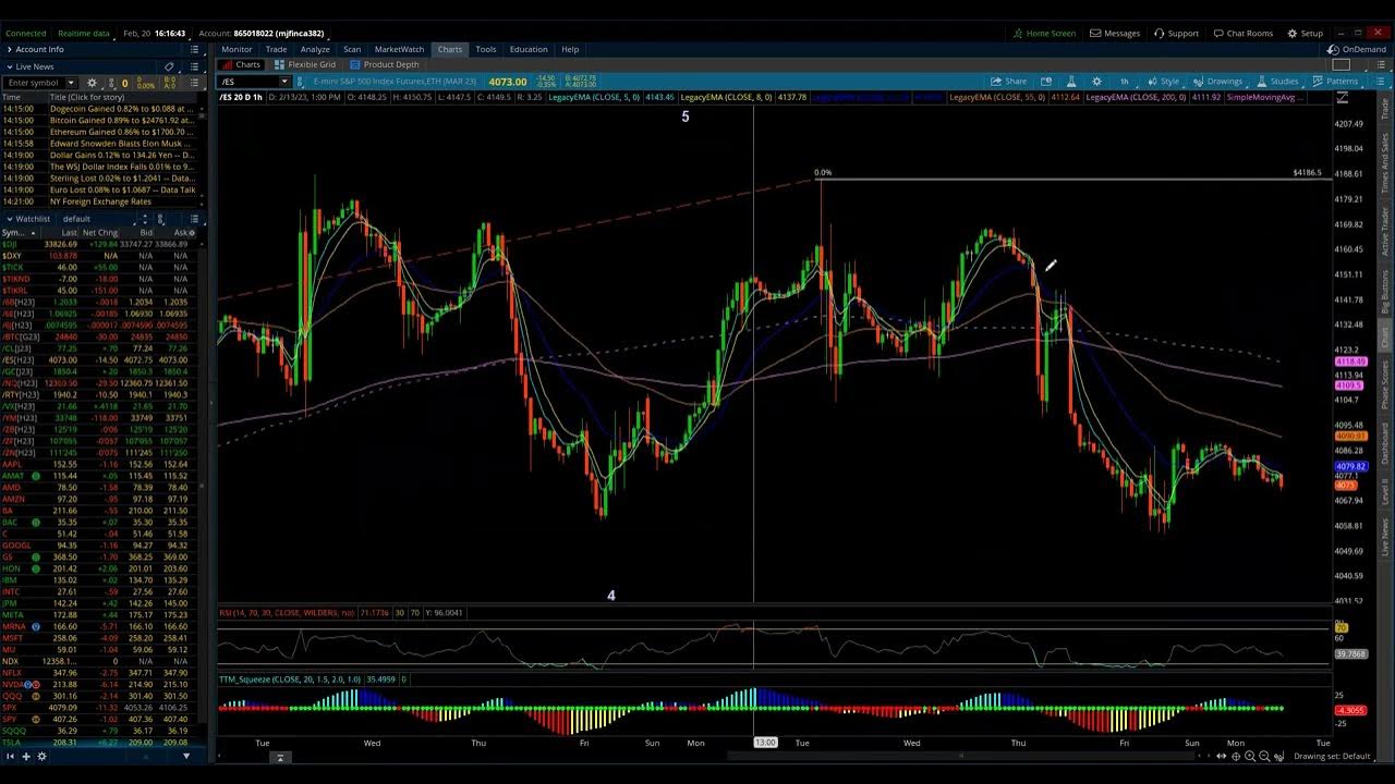 S&P 500 & NASDAQ 100 / Elliott Wave Update 2/20/2023 by Michael Filighera - YouTube