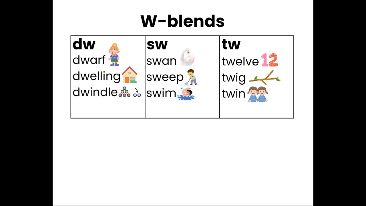 Concept 39 - Two Consonant Beginning W Blends - YouTube