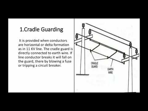 Guarding of overhead line - YouTube