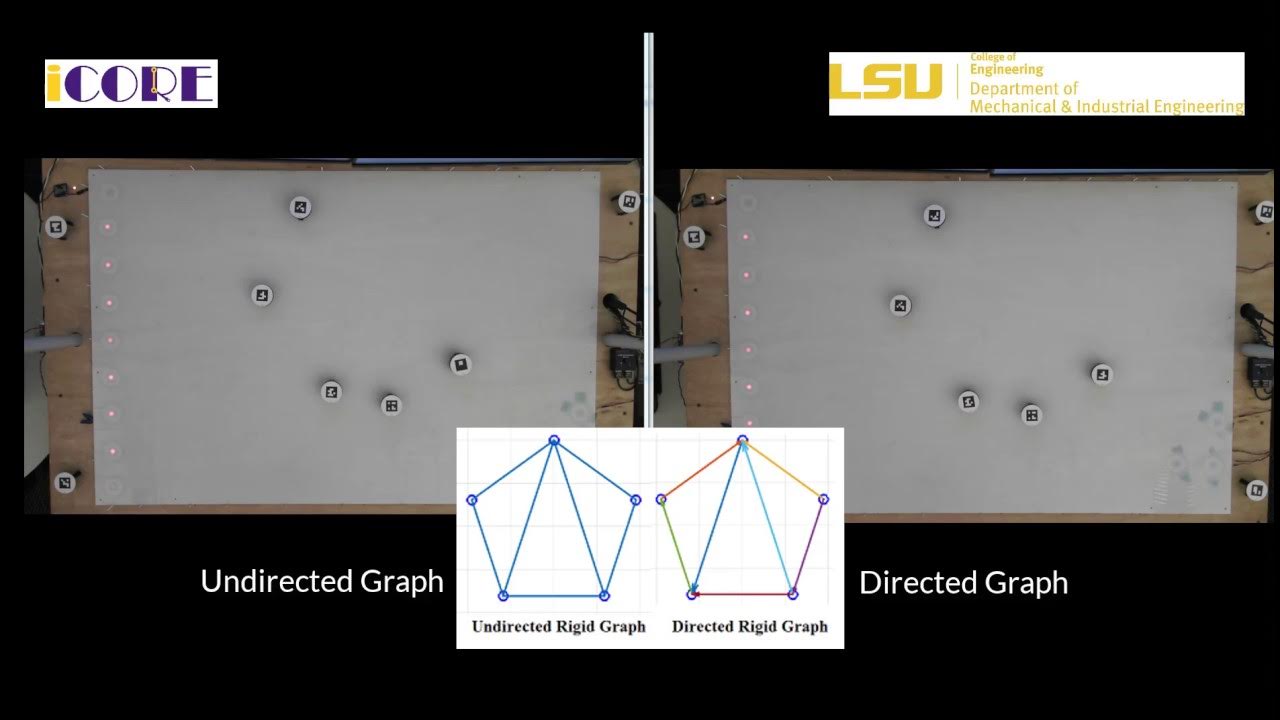 Formation Control of Multi-agent Systems Using Graph Rigidity (by Milad Khaledyan) - YouTube