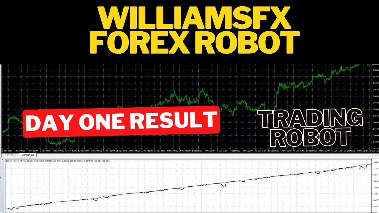 Day one: Secrets Behind Williams Forex Robot Revealed: Best forex robot ...