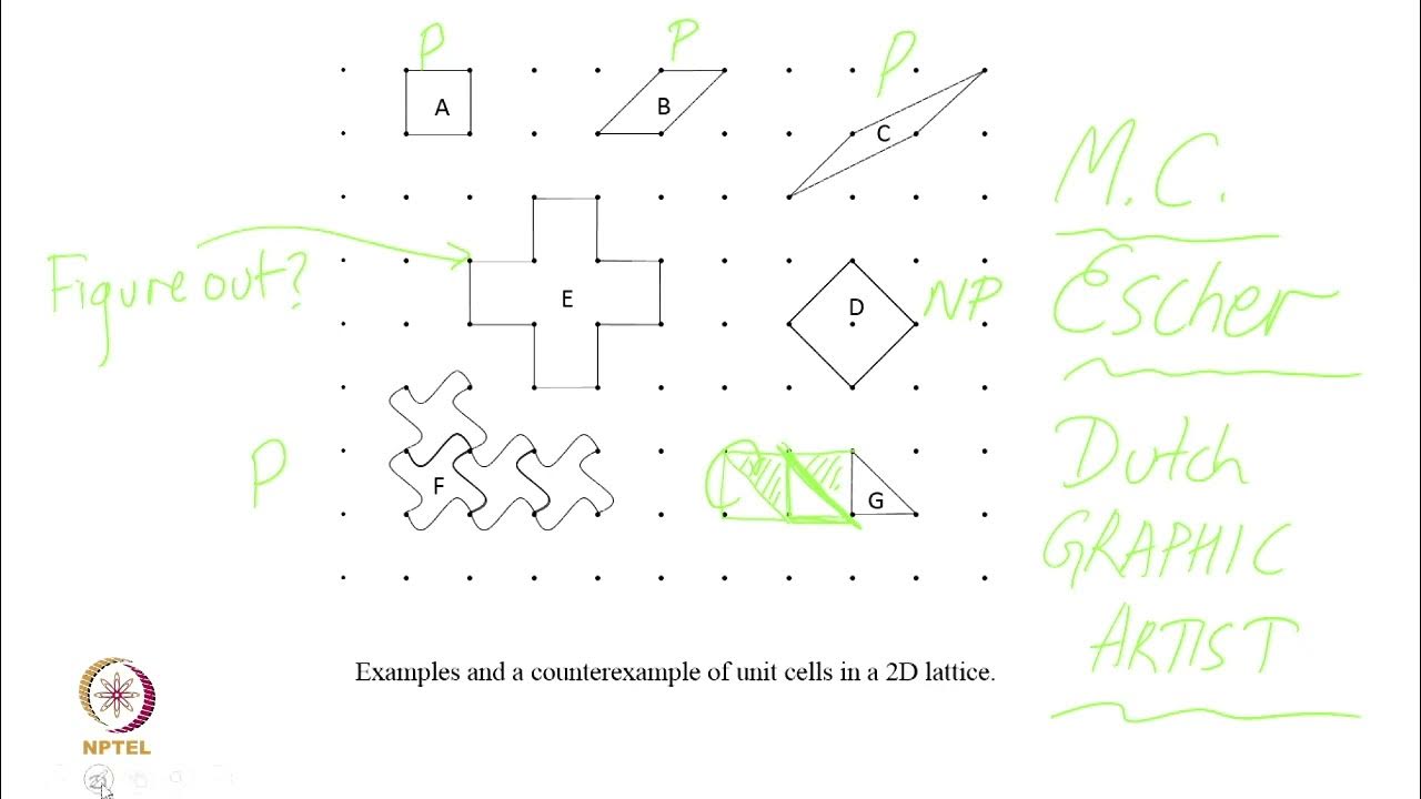 Lecture 2a - YouTube