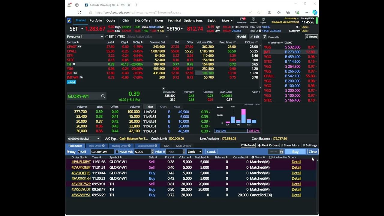หุ้น TH งบดีเปิดโดดวิ่งนิดหน่อยหุ้น YGG งบแย่เปิดกดเกือบFLOOR ATO 22ล้านหุ้น แล้วเด้งแรง 15.8.67 ...