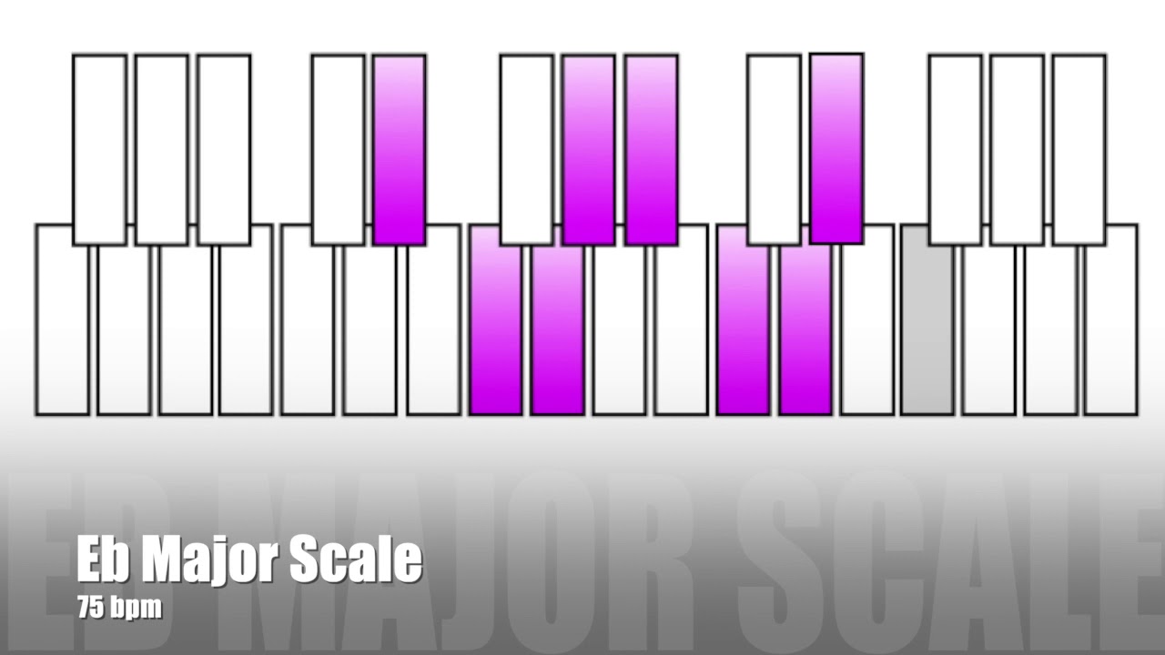 Scales @ 75 - YouTube