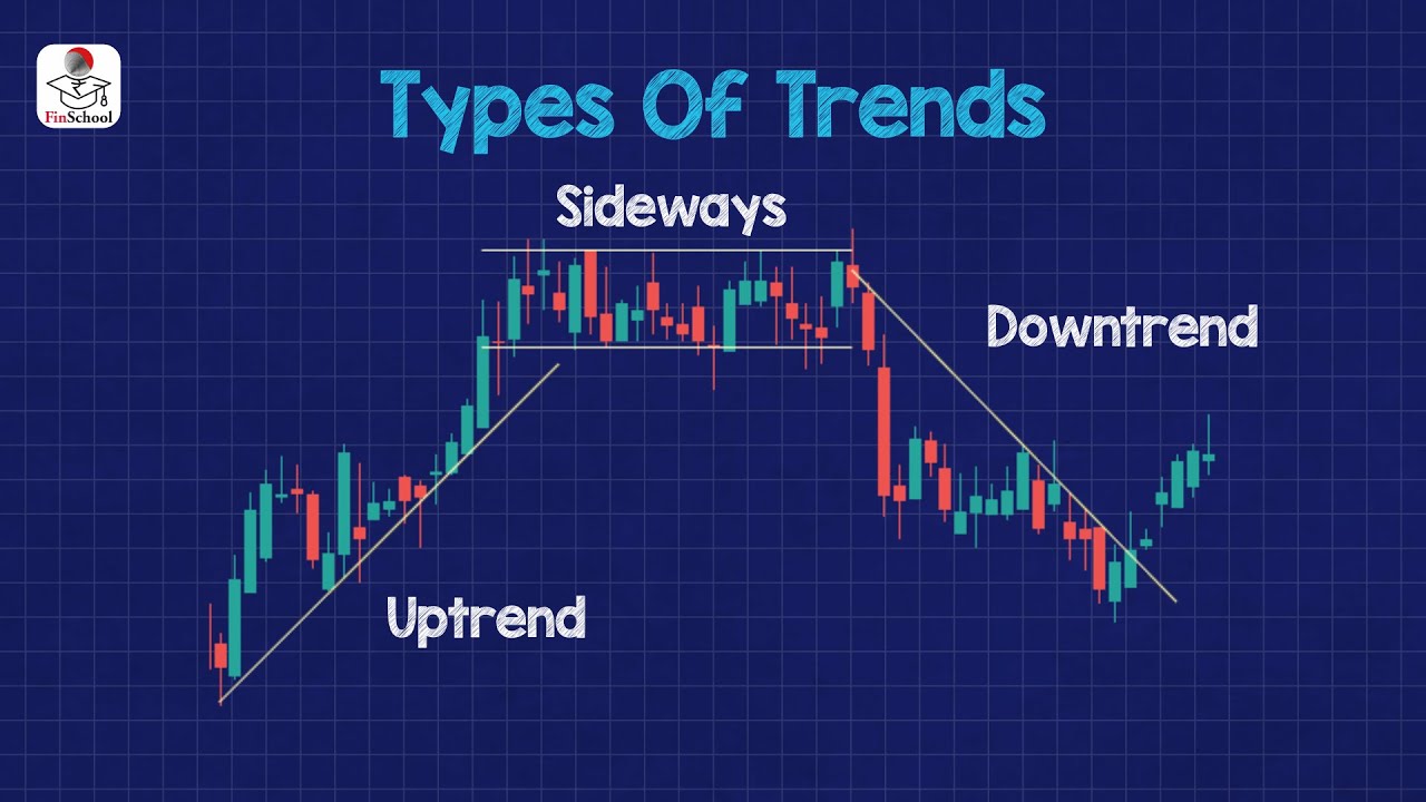 What Are Trends Trendlines In Stock Know About Up Down Sideways What Are Trends Trendlines In Stock Know About Up Down Sideways