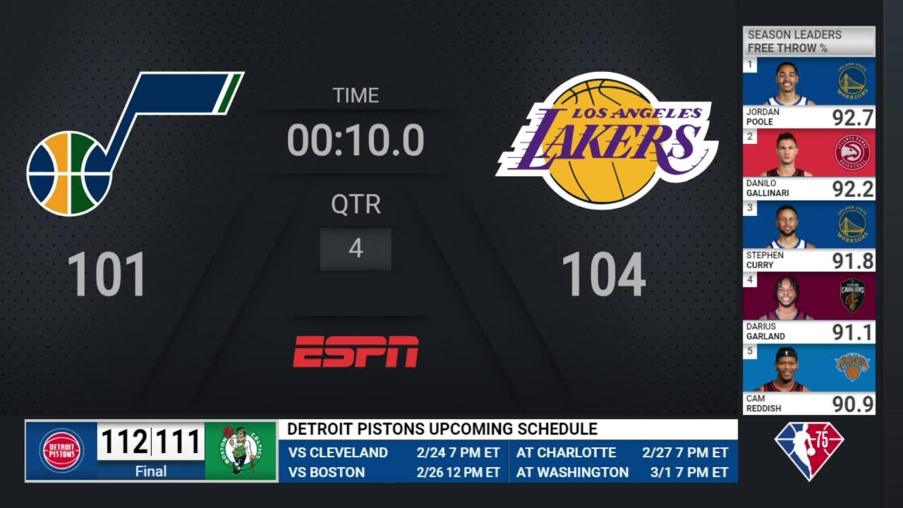 Jazz @ Lakers | NBA on ESPN Live Scoreboard - YouTube