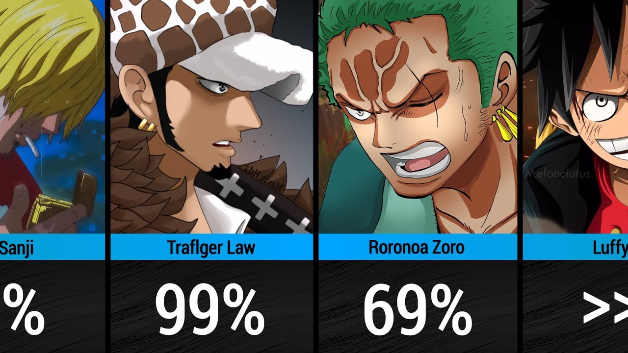 Chances Characters Will Marry Nico Robin - YouTube