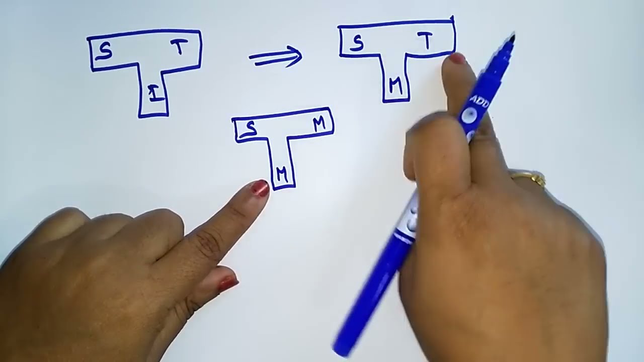 Bootstrapping Cd Compiler Design Lec 07 Bhanu Priya Youtube