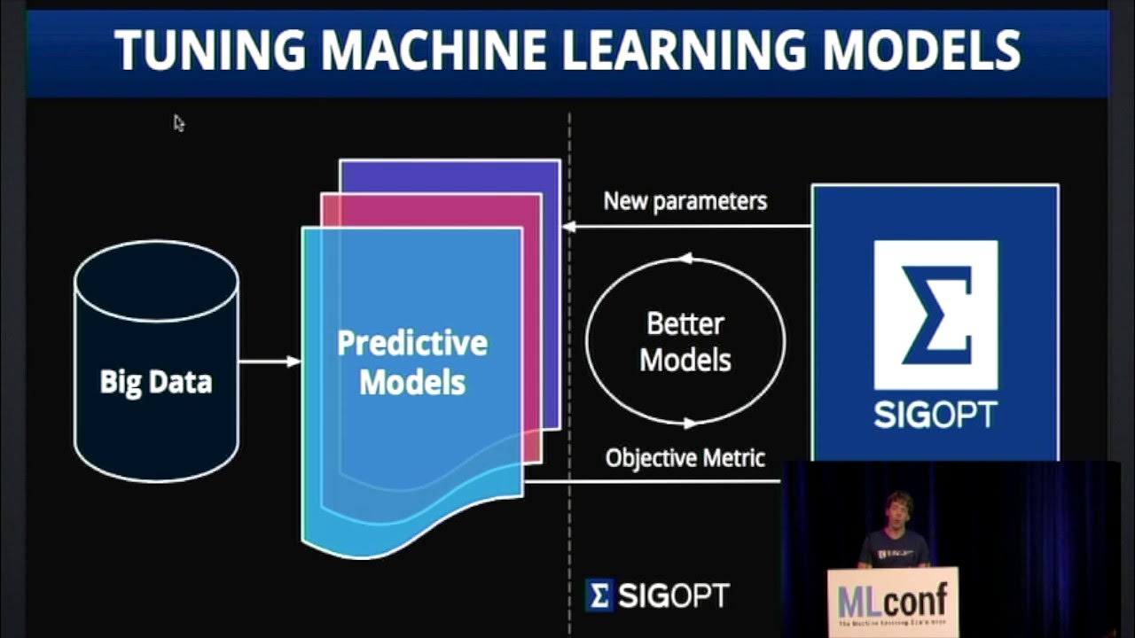Scott Clark - Using Bayesian Optimization to Tune Machine Learning ...
