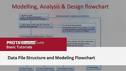 ProtaStructure 2026 Basic Tutorials - YouTube