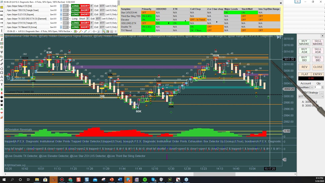 Futures Trading Review Sniper System - YouTube