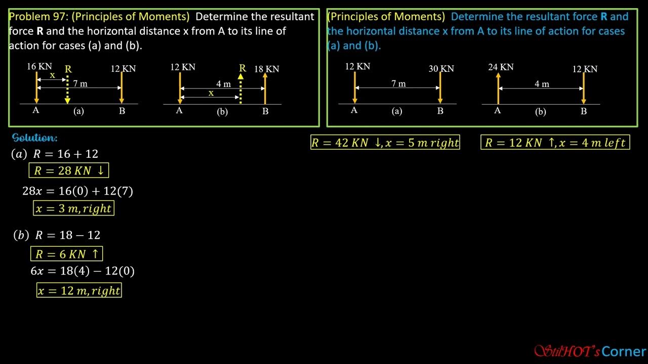SOLVED PROBLEMS in STATICS, Problems 97 and 98 - YouTube