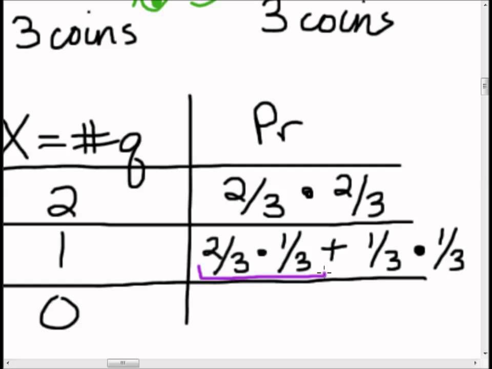 Finite Mathematics Expected Values And Standard Deviations Of Random finite-mathematics-expected-values-and-standard-deviations-of-random