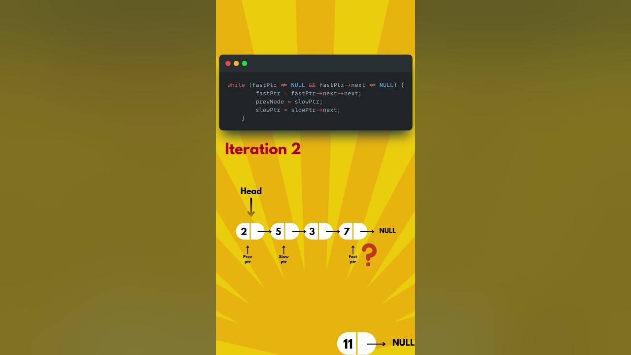 💡linkedlist Insertion In Middle Position Program📚👍shorts Shortvideo Ashortaday