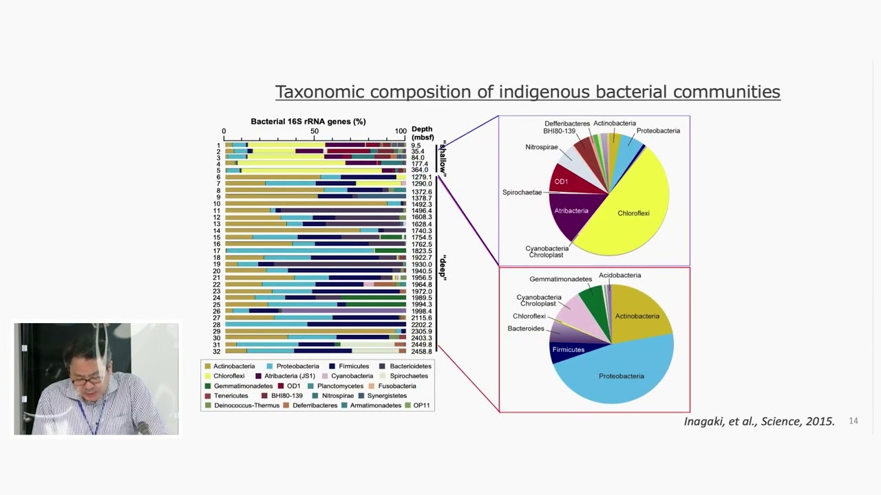 Exploring the Limits of the Deep Subseafloor Biosphere - YouTube