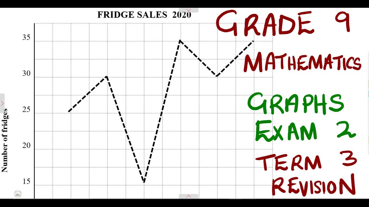 Mathematics Grade 9 Graphs Exam 2 Term 3 @mathszoneafricanmotives ...