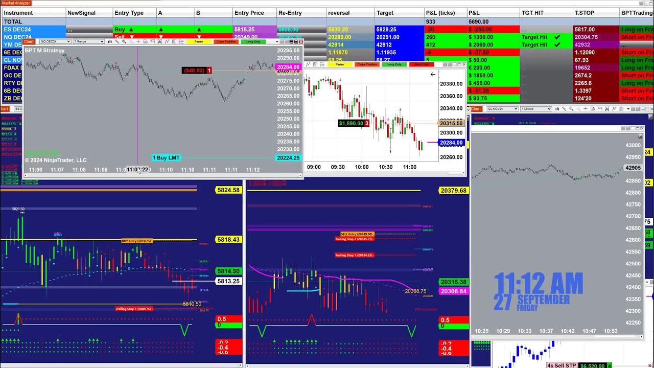 Automated Trading , NinjaTrader, bitcoin, Best Pro Trade .92724 - YouTube