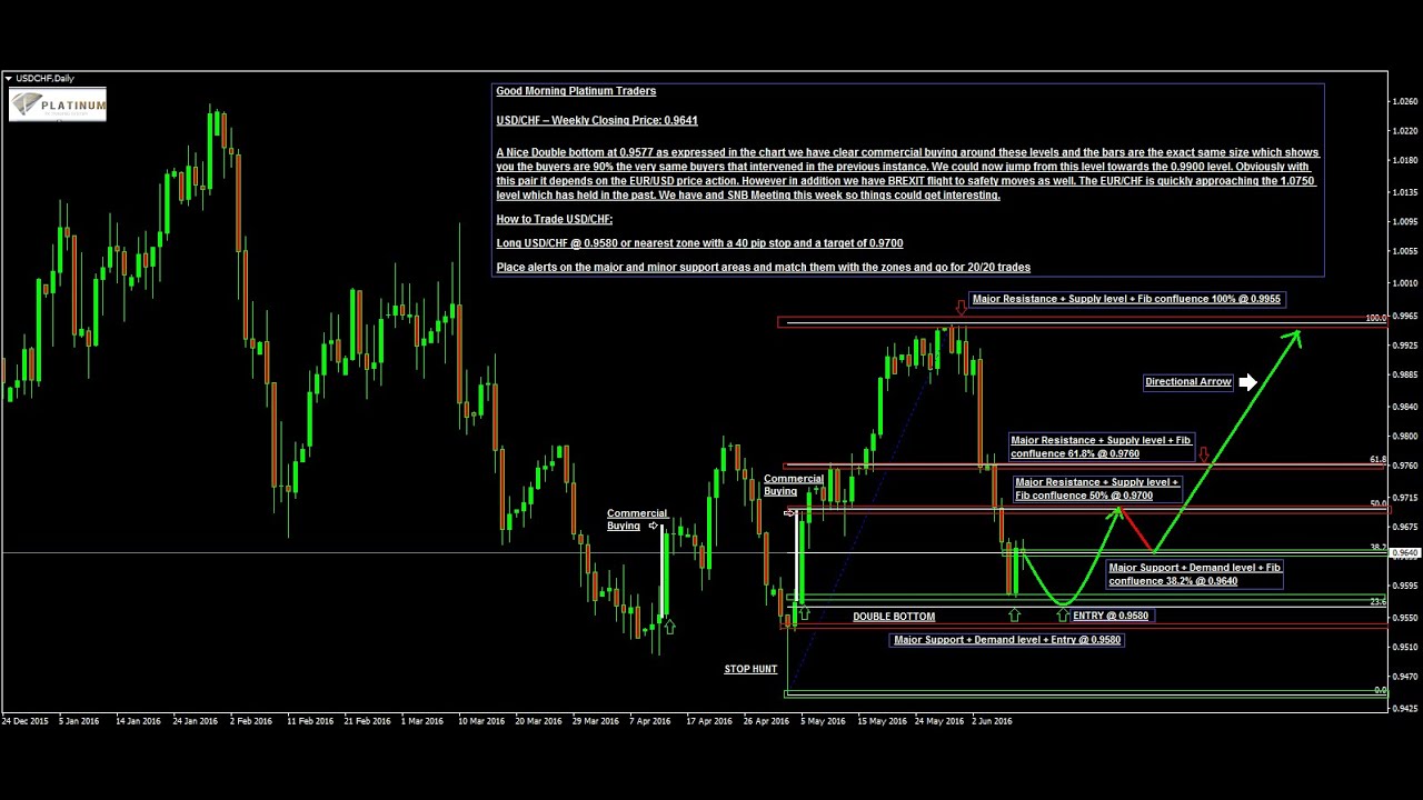 Trade of the Day 17/06/2016 | Platinum Trading Systems | Forex Trading ...