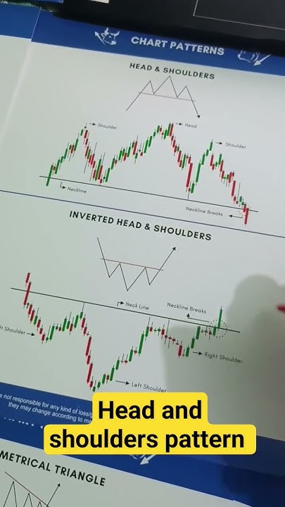Head and shoulders pattern breakout trading strategy#shorts# ...