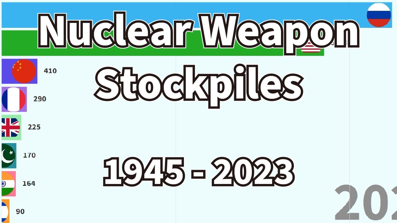 Estimated Nuclear Weapon Stockpiles (1945-2023) - YouTube