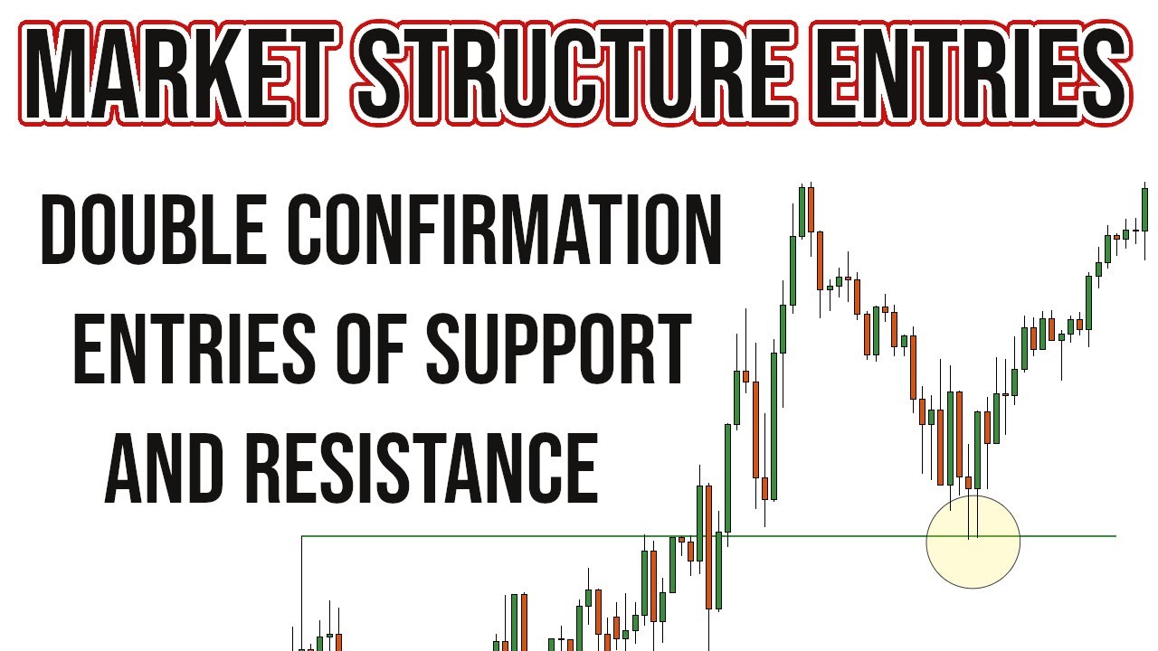 Market Structure Mini Course - Double Confirmation Trade Entry Setups ...