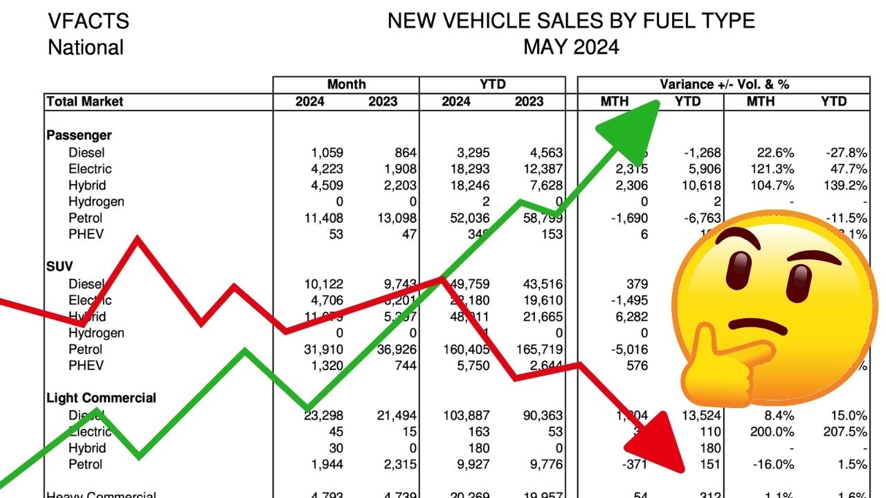 What's going on with EV sales so far in 2024? - YouTube