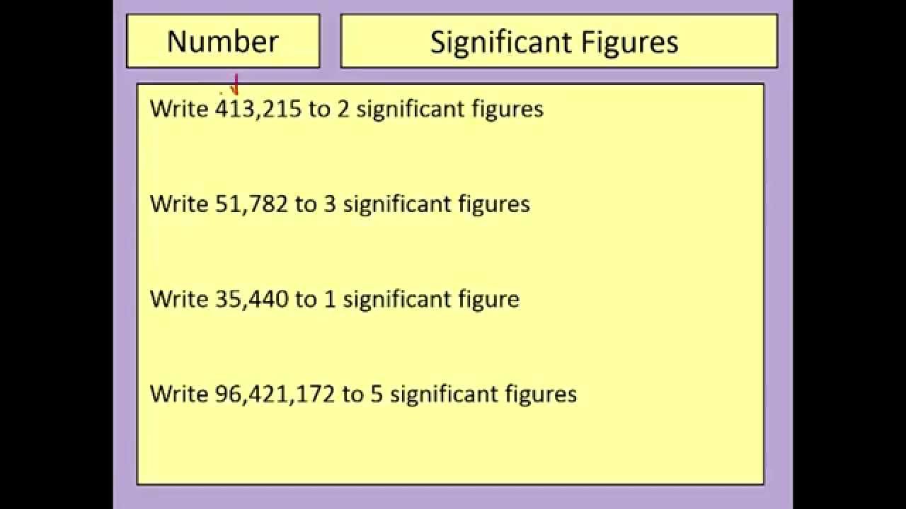 Significant Figures YouTube significant-figures-youtube