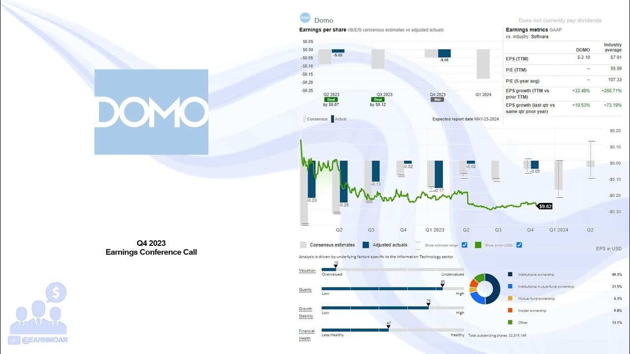 $DOMO Domo Q4 2023 Earnings Conference Call - YouTube