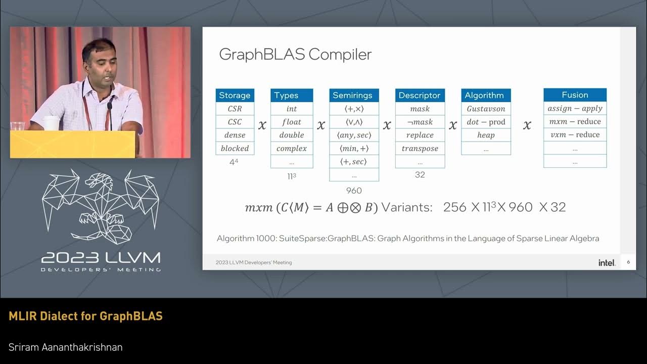 2023 Llvm Dev Mtg Mlir Dialect For Graphblas Youtube