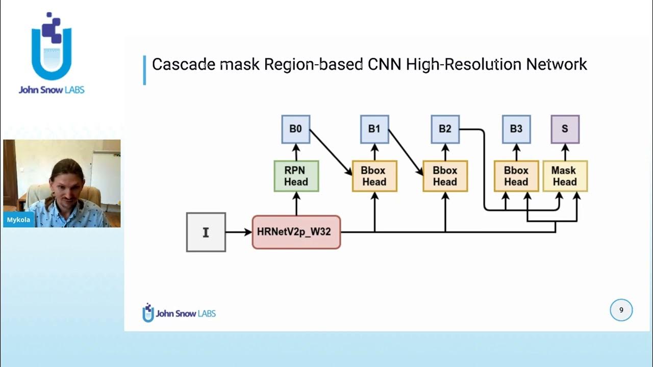 Accurate Table Extraction from Documents & Images with Spark OCR - YouTube