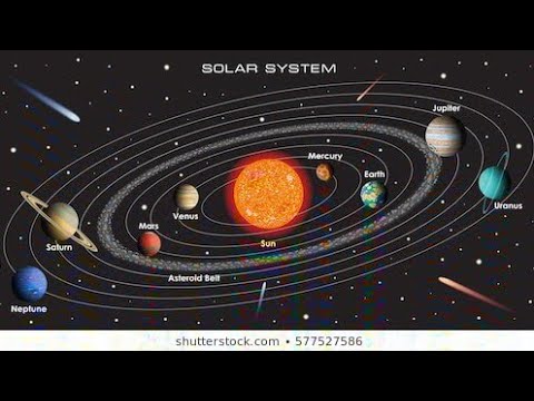 Solar System - 2 - YouTube