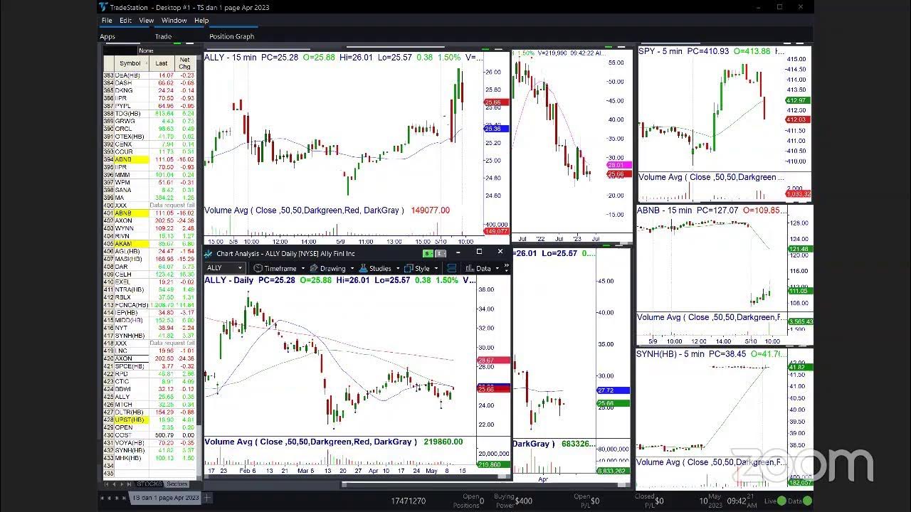 CPI, How Is It Moving the Markets? - MasterTrader.com - YouTube