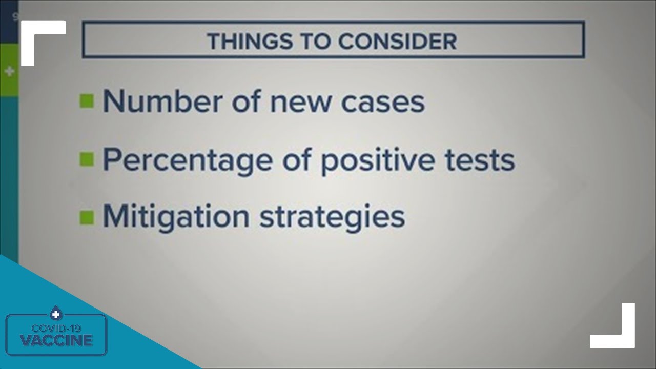 what-covid-metrics-do-schools-look-at-to-resume-in-person-learning