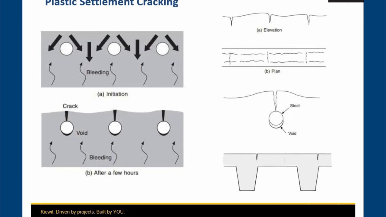 Dealing with Plastic Settlement Cracking: Case Studies and Lessons ...