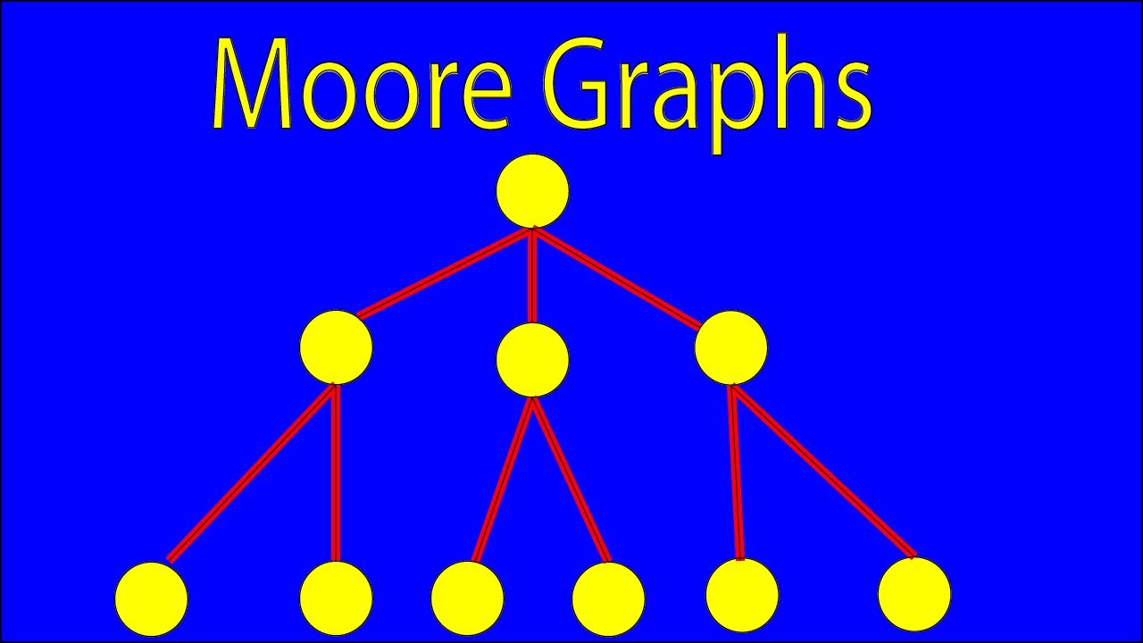 What are Moore Graphs and Cages? [Graph Theory] - YouTube