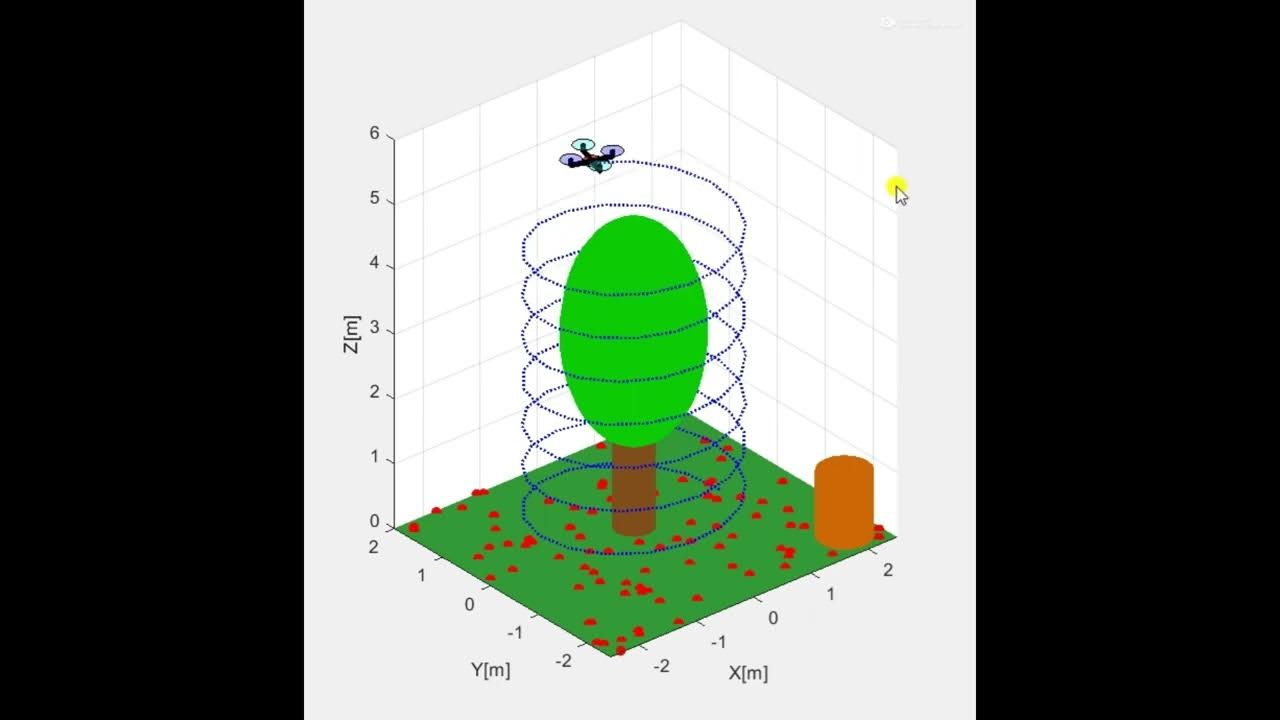 Quadcopter Spiral Trajectory simulation and animation || fruit picking ...