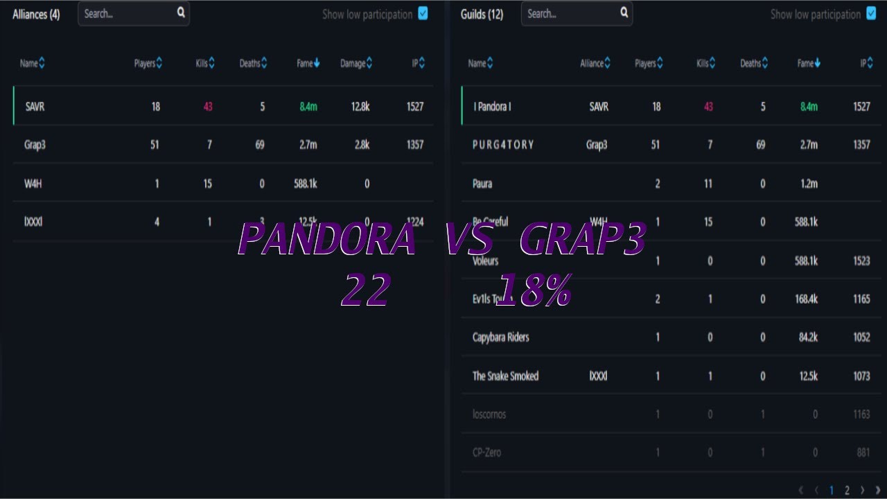 Pandora vs Grape - 22 vs 48 in terry | Realmbreaker POV - YouTube