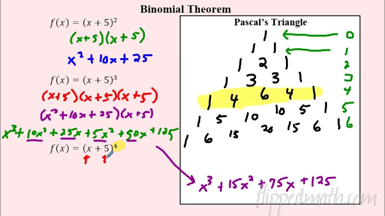 AP Precalculus – 1.11A Equivalent Expressions and Binomial Theorem - YouTube