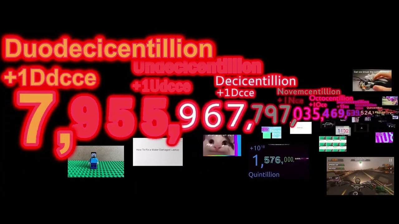 Numbers 1 to 1 Tredecicentillion (113/200) Ducentillion - YouTube