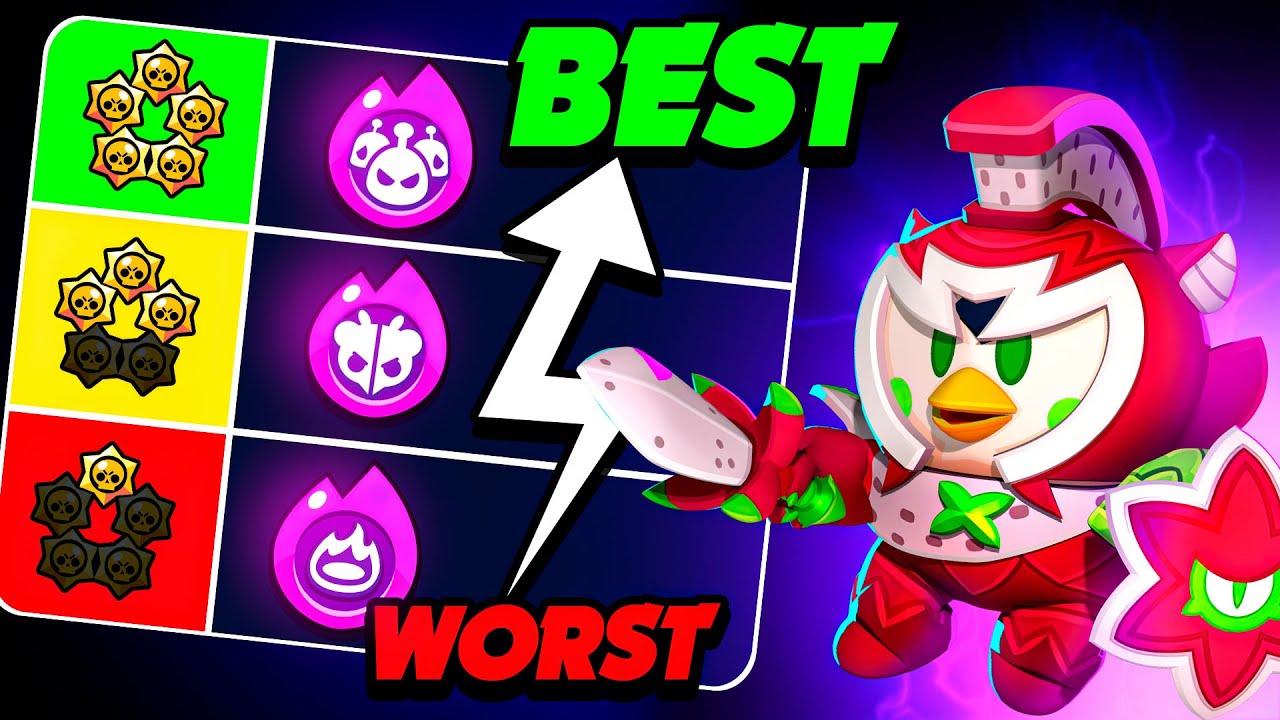 RANKING ALL 61 Hypercharges WORST to BEST Tier List! - YouTube
