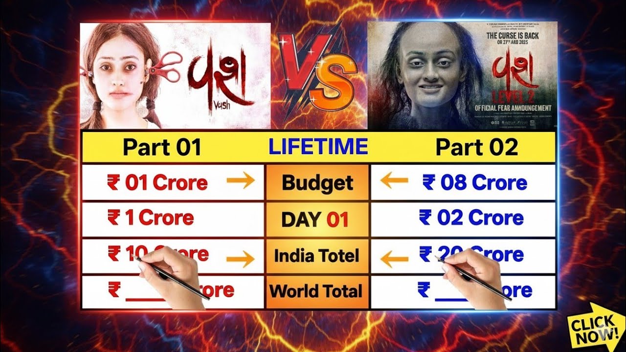 Vash vs Vash Level 2 Movie Lifetime Worldwide Total Box Office ...