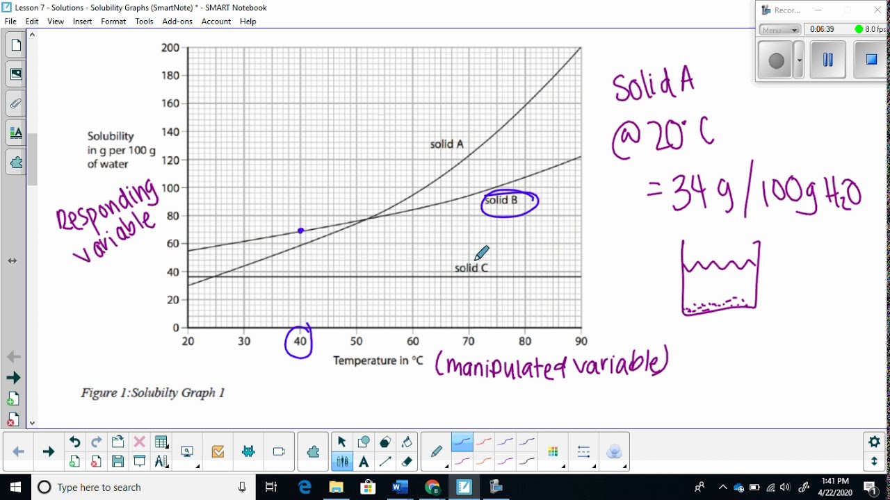 Solutions Lesson 7: Solubility Graphs - YouTube